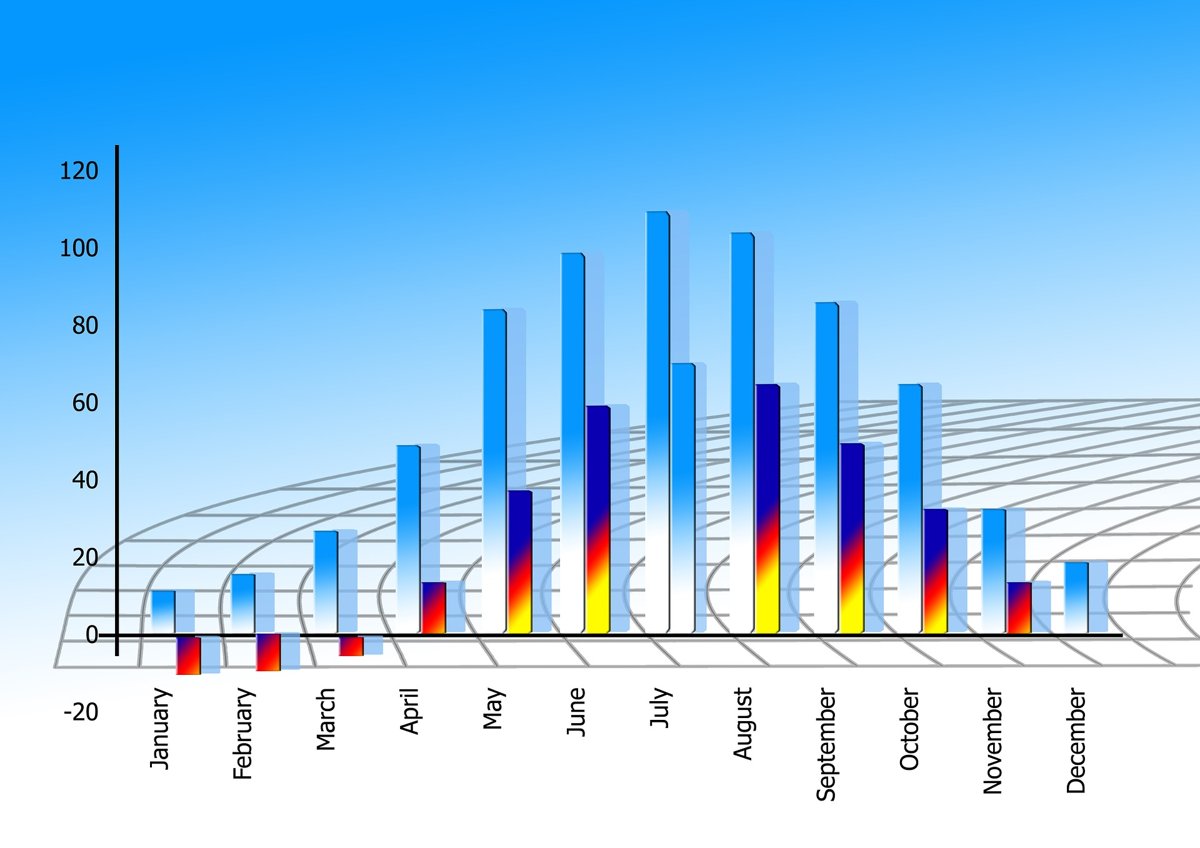 Baud Rate In Arduino Serial Communication Delft Stack